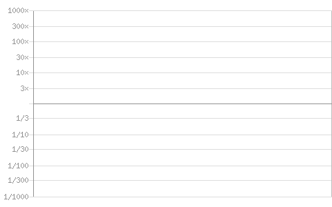 Nuitka vs Cython | Python Interpreters Benchmarks Game